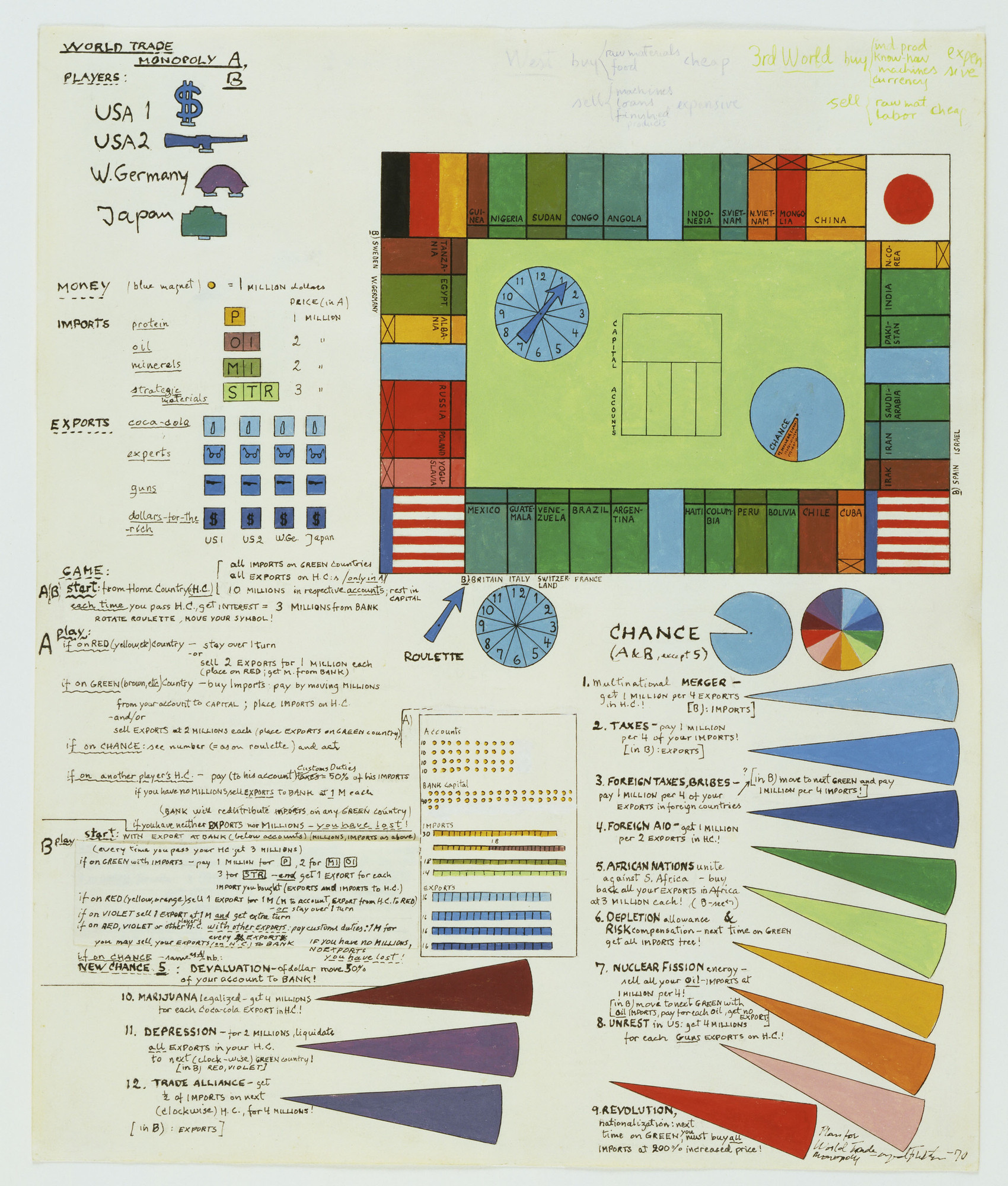 Glossolalia: Languages of Drawing | MoMA