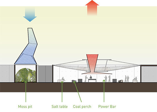YAP 2011 Finalist: Warm Up – Cool Down by Matter Practice: YAP 2011 ...