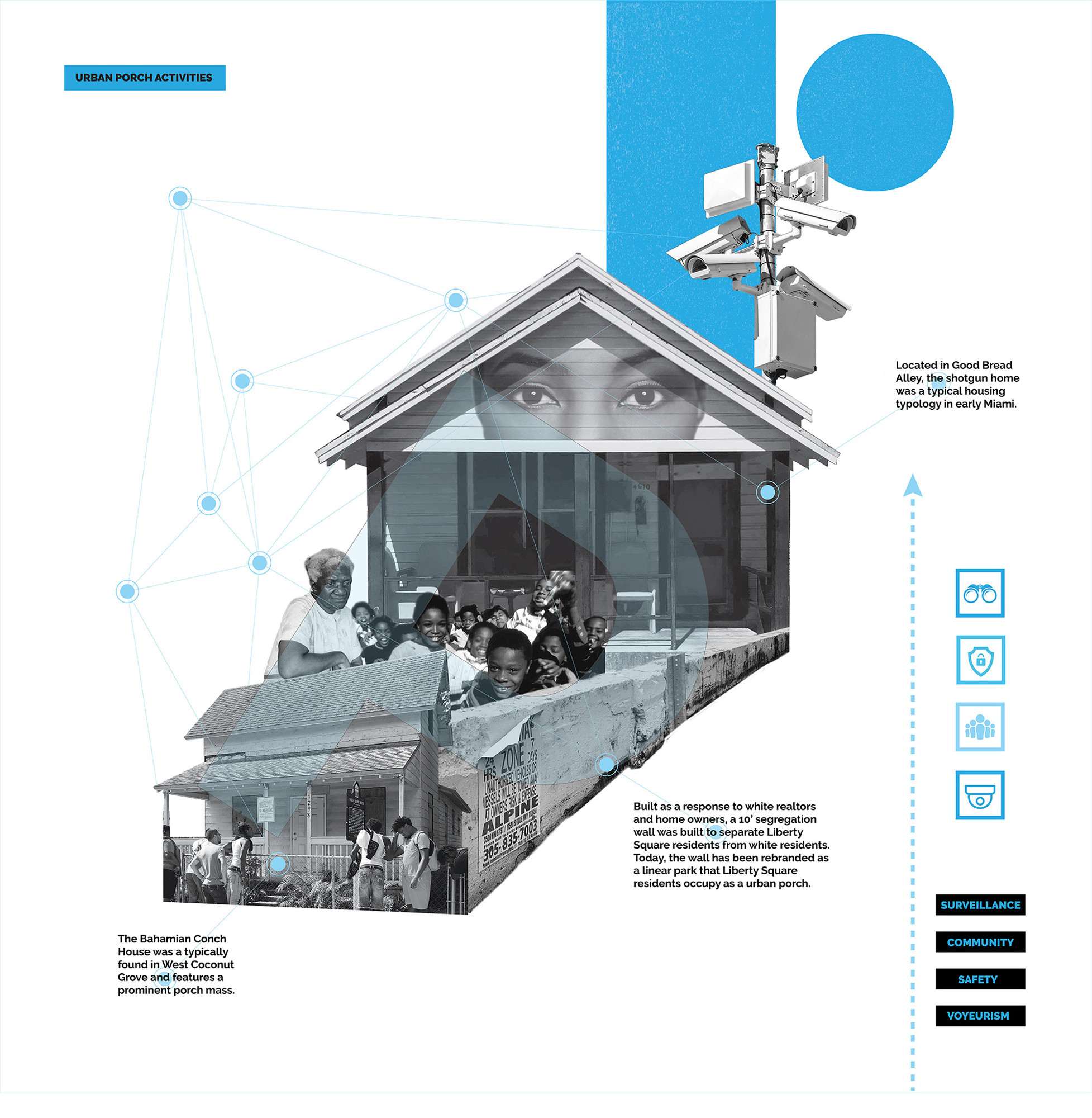 reconstruction architecture