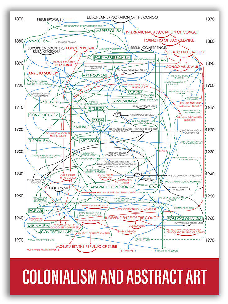 Hank Willis Thomas’s Colonialism and Abstract Art | Magazine | MoMA