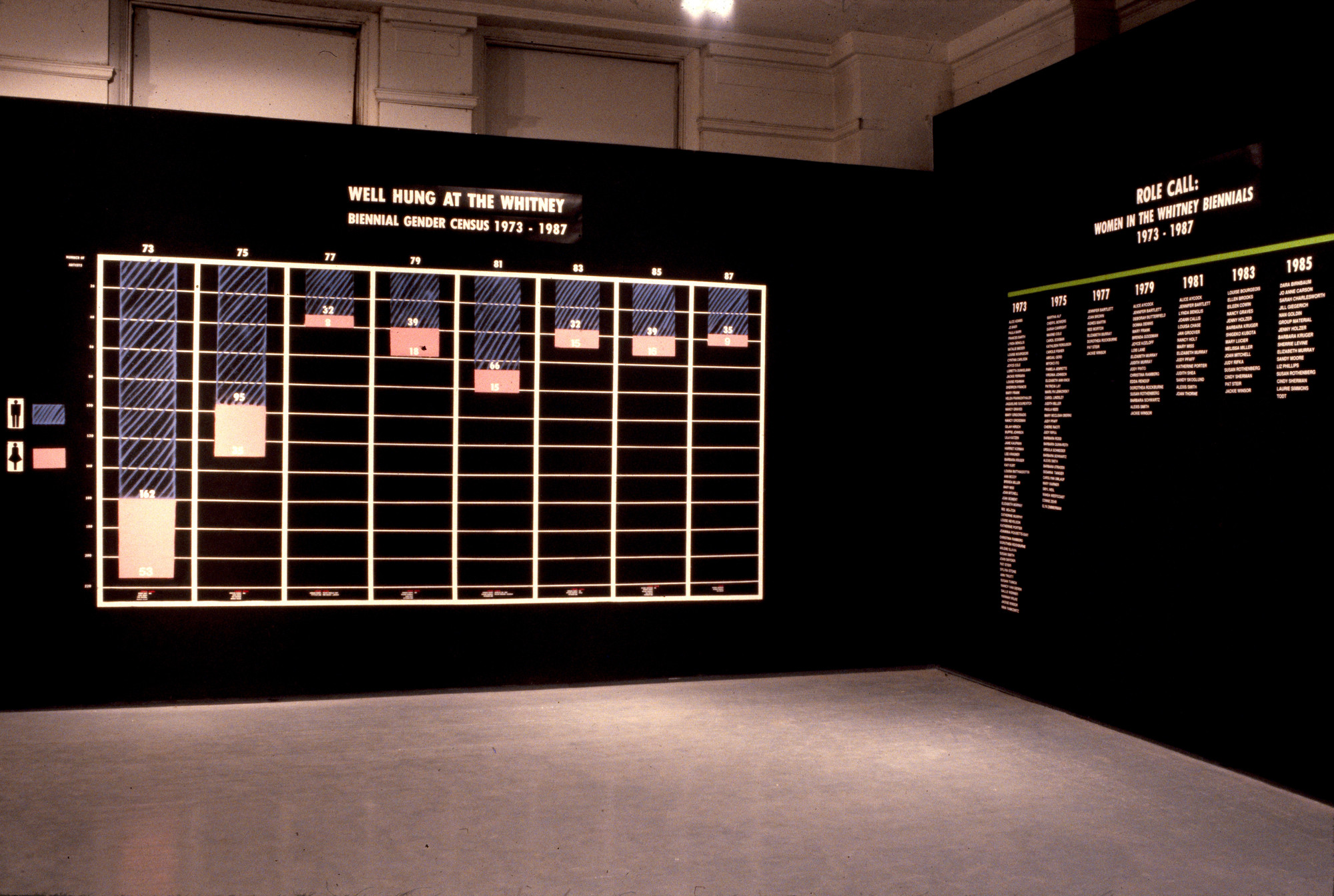 Installation view of the exhibition "Guerrilla Girls Review the Whitney ...