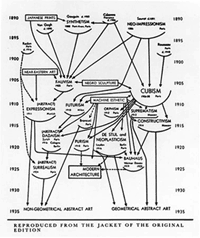 MoMA.org | Interactives | Exhibitions | 2000 | MoMA2000: Modern Art ...