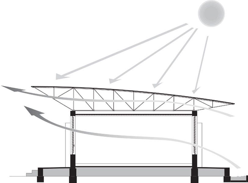 MoMA | Small Scale, Big Change | Primary School