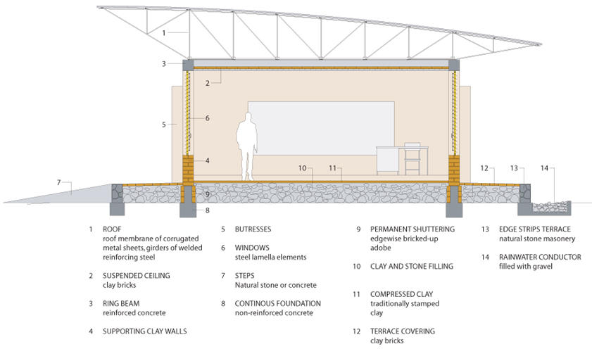 MoMA | Small Scale, Big Change | Primary School