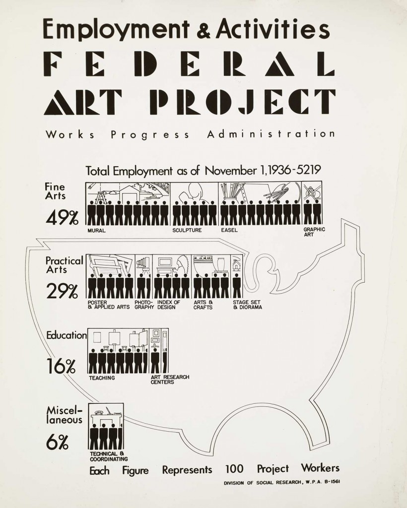 MoMA | One Way Ticket: Jacob Lawrence's Migration Series