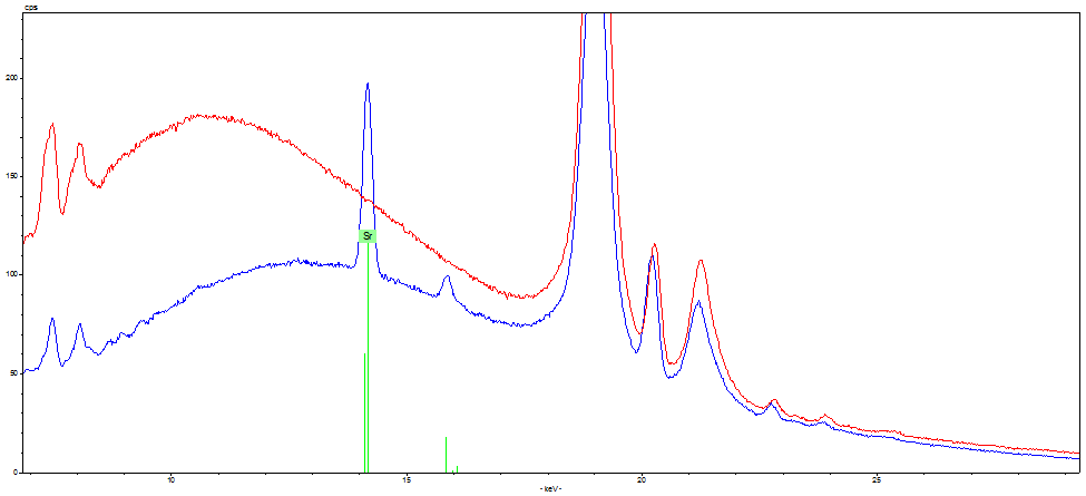 Third Avenue Elevated | Object:Photo | MoMA
