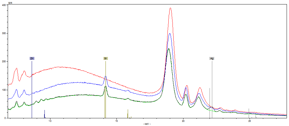 Vortex | Object:Photo | MoMA