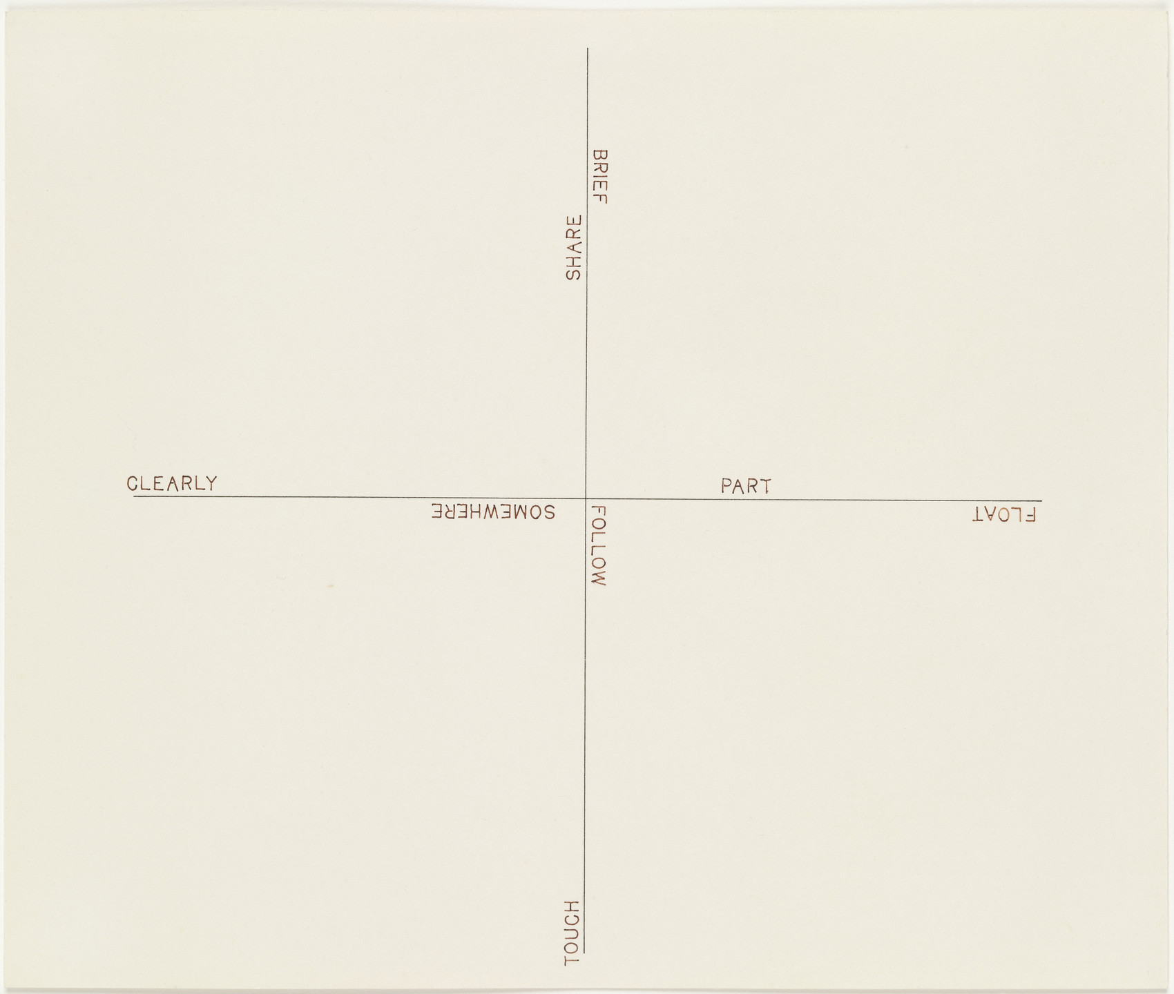 Robert Barry. Untitled. 1976 | MoMA