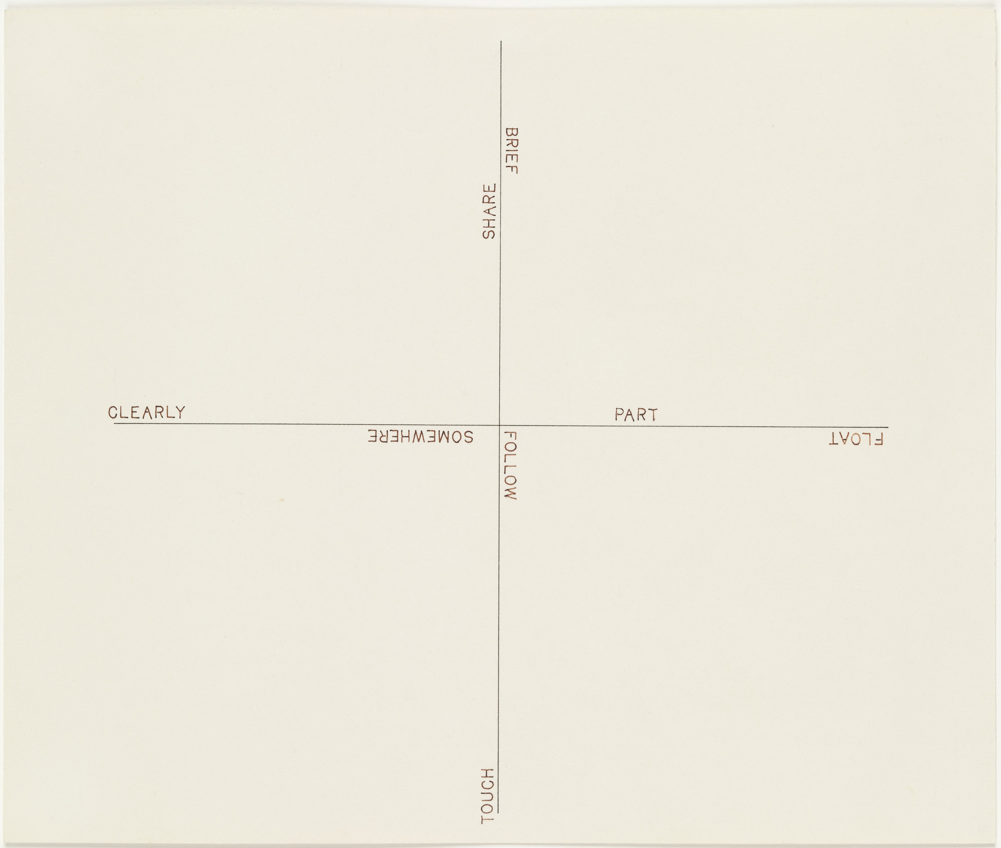 Robert Barry. Untitled. 1976 | MoMA