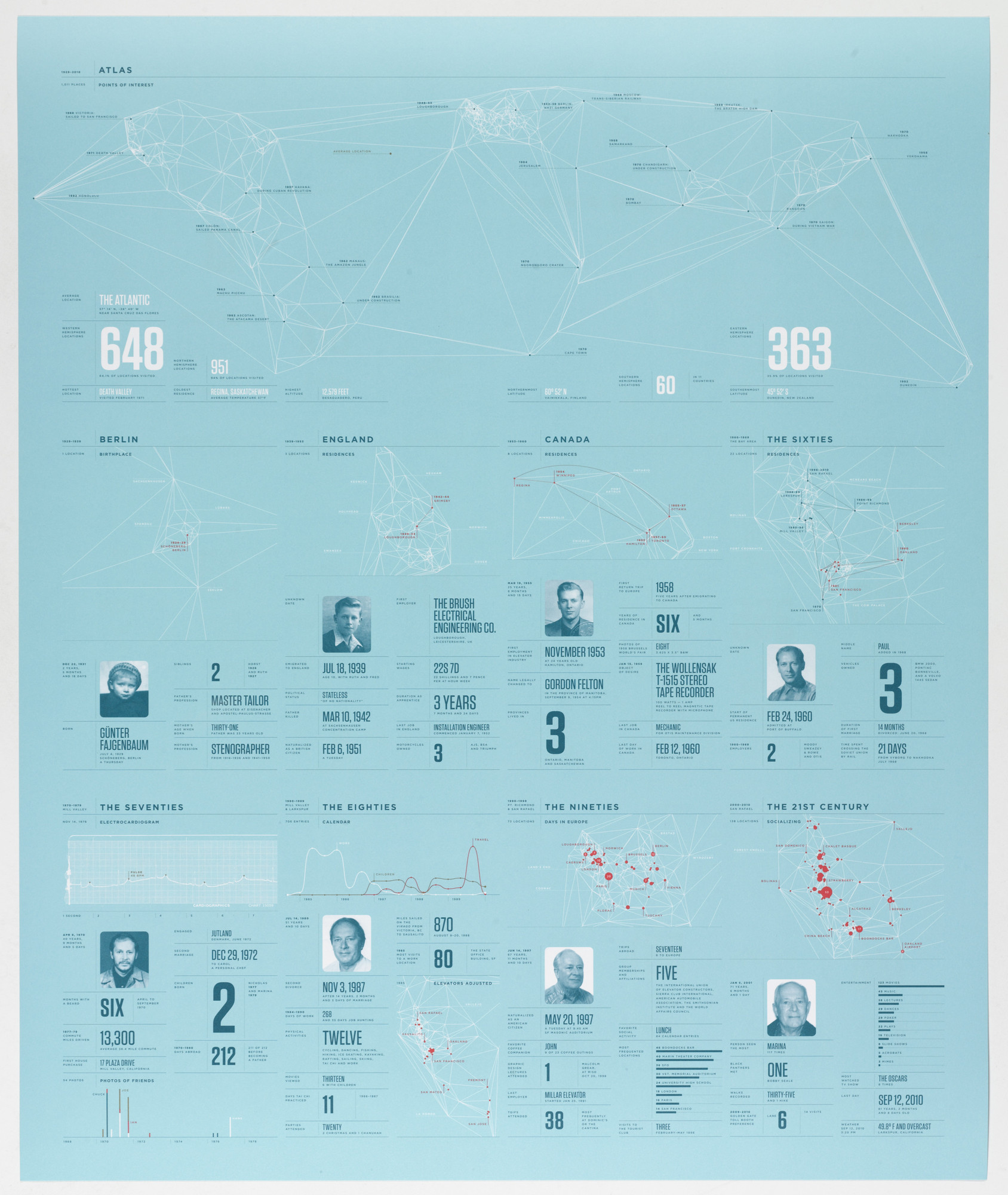 Nicholas Felton. Feltron Annual Reports. 2006-2011 | MoMA