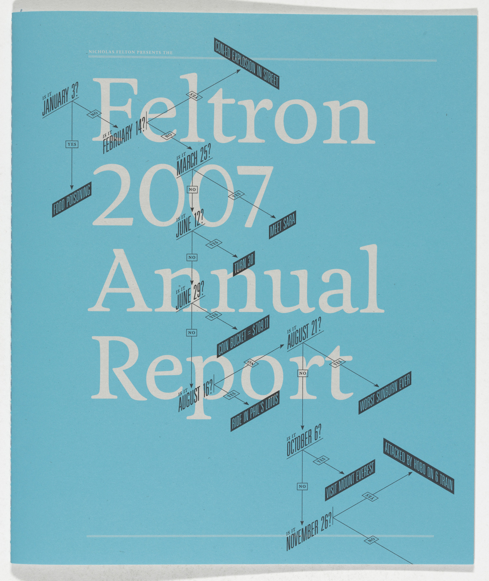 Nicholas Felton. Feltron Annual Reports. 2006-2011 | MoMA