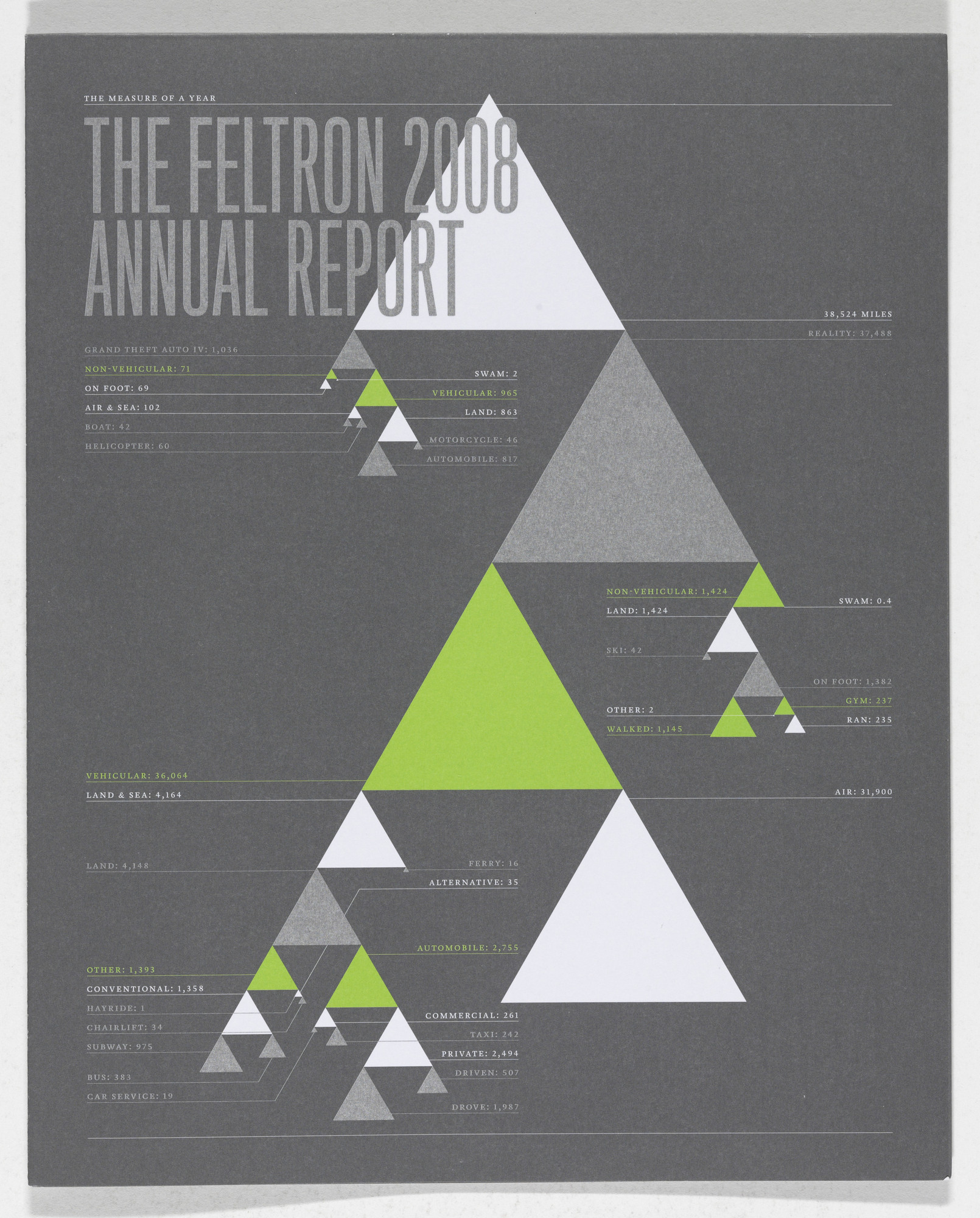 Nicholas Felton. Feltron Annual Reports. 2006-2011 | MoMA