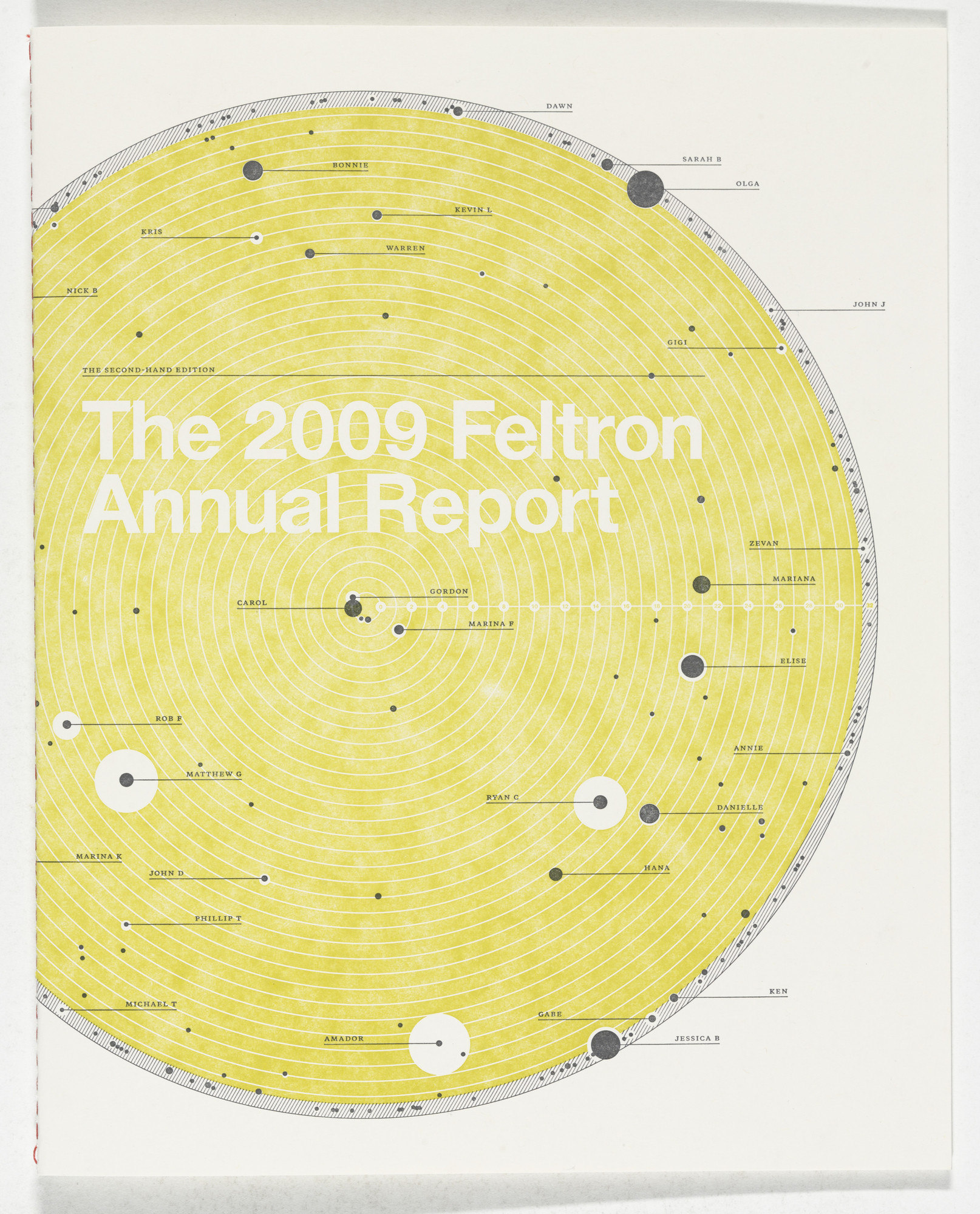 Nicholas Felton. Feltron Annual Reports. 2006-2011 | MoMA