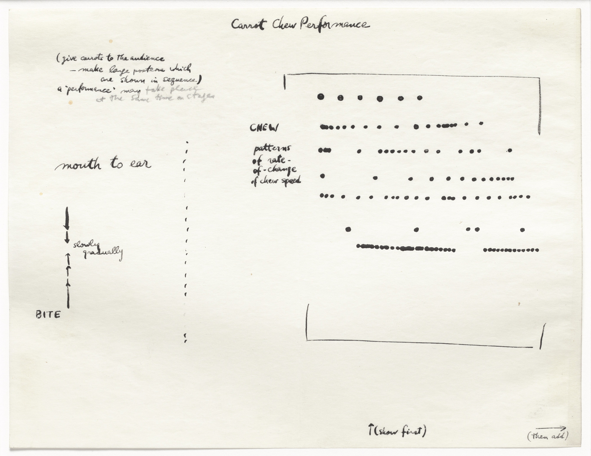 Philip Corner. Carrot Chew Performance. 1964 | MoMA