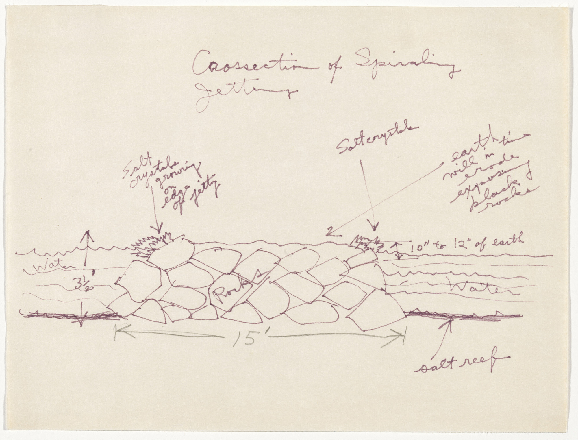 Robert Smithson. Crossection of Spiraling Jetty. (c. 1970) | MoMA