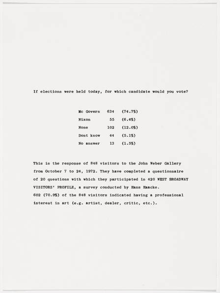 Hans Haacke | MoMA