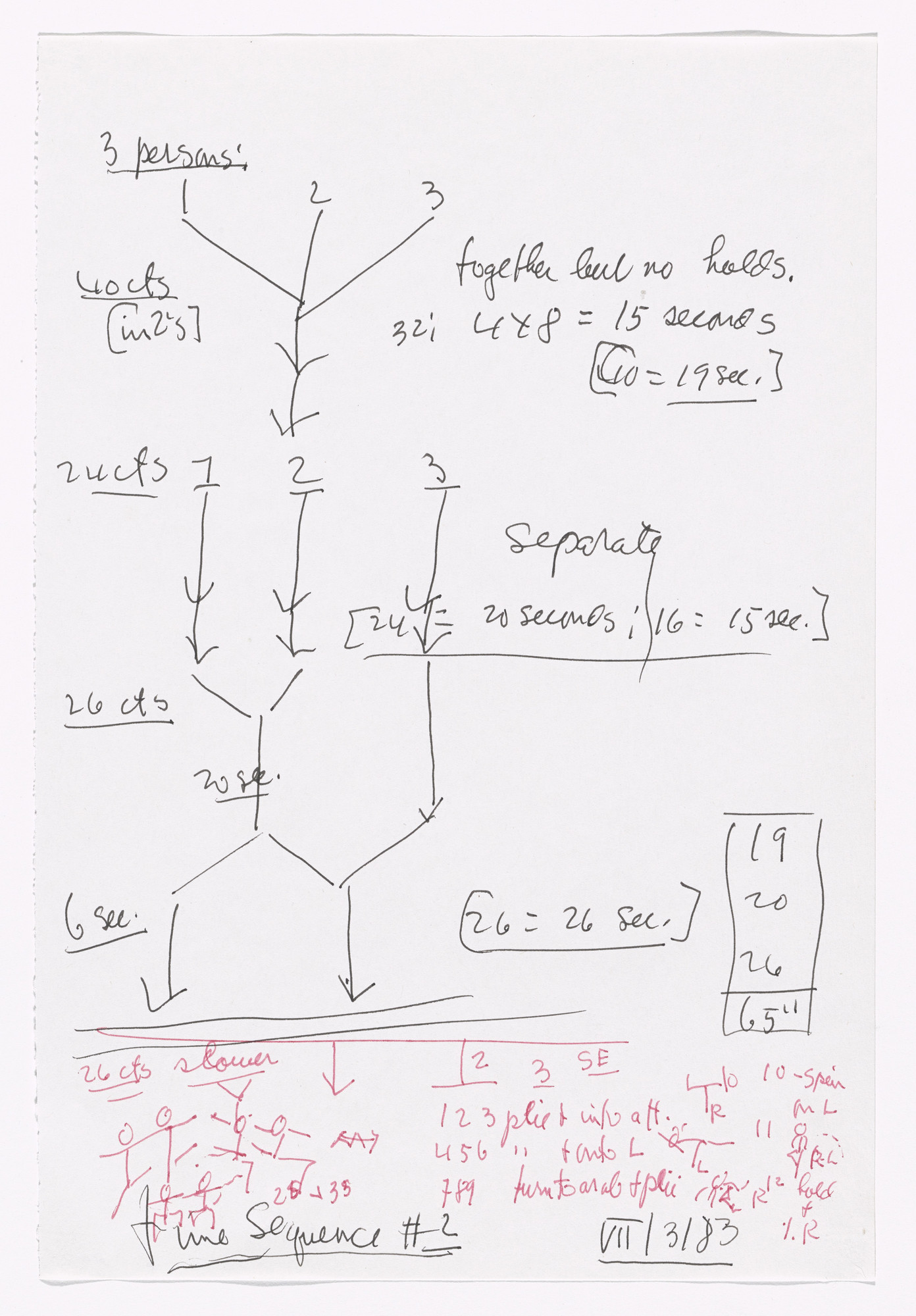Merce Cunningham. Notes for Roaratorio. 1983 | MoMA