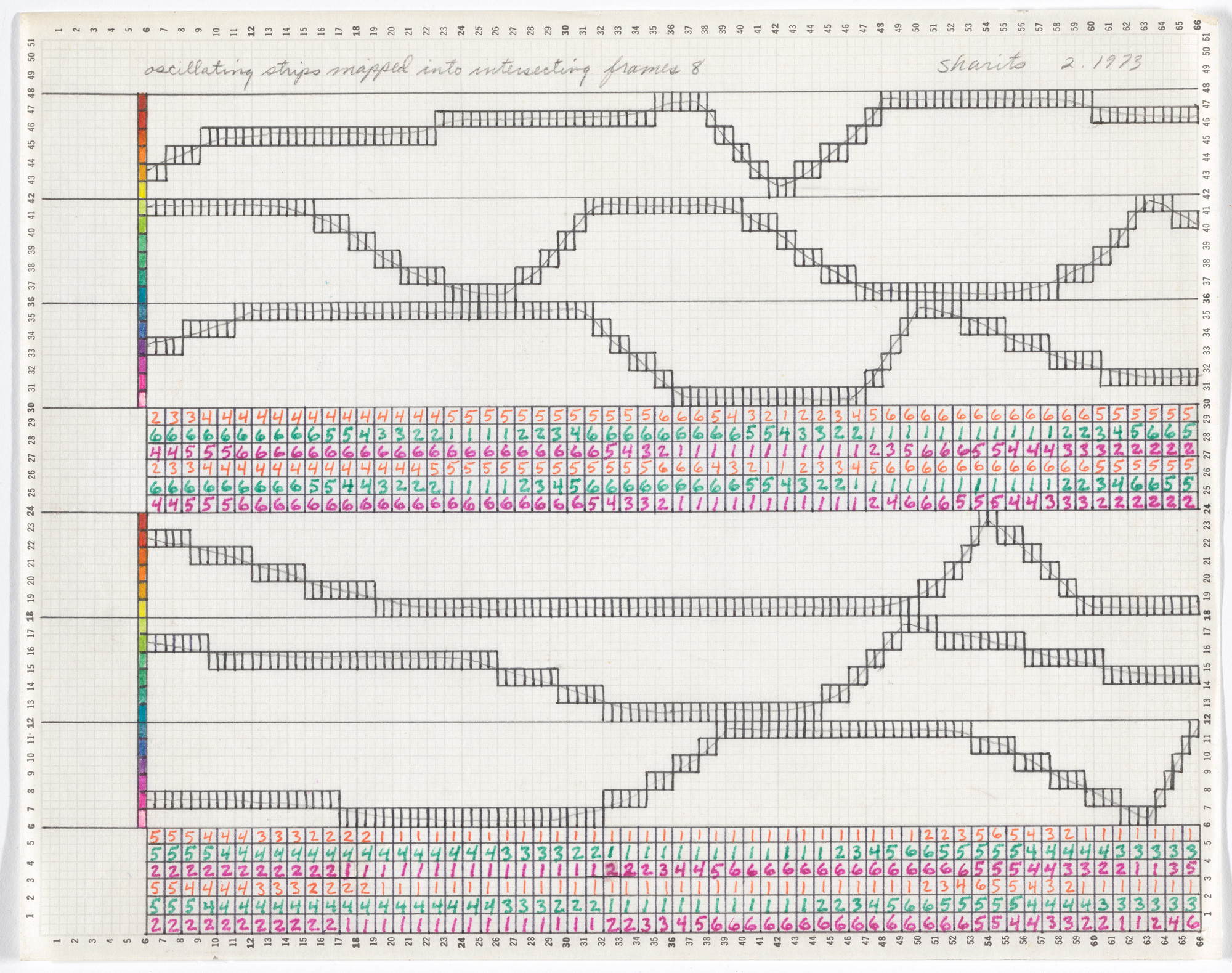 Paul Sharits. Oscillating Strips Mapped into Intersecting Frame 8. 1973 ...