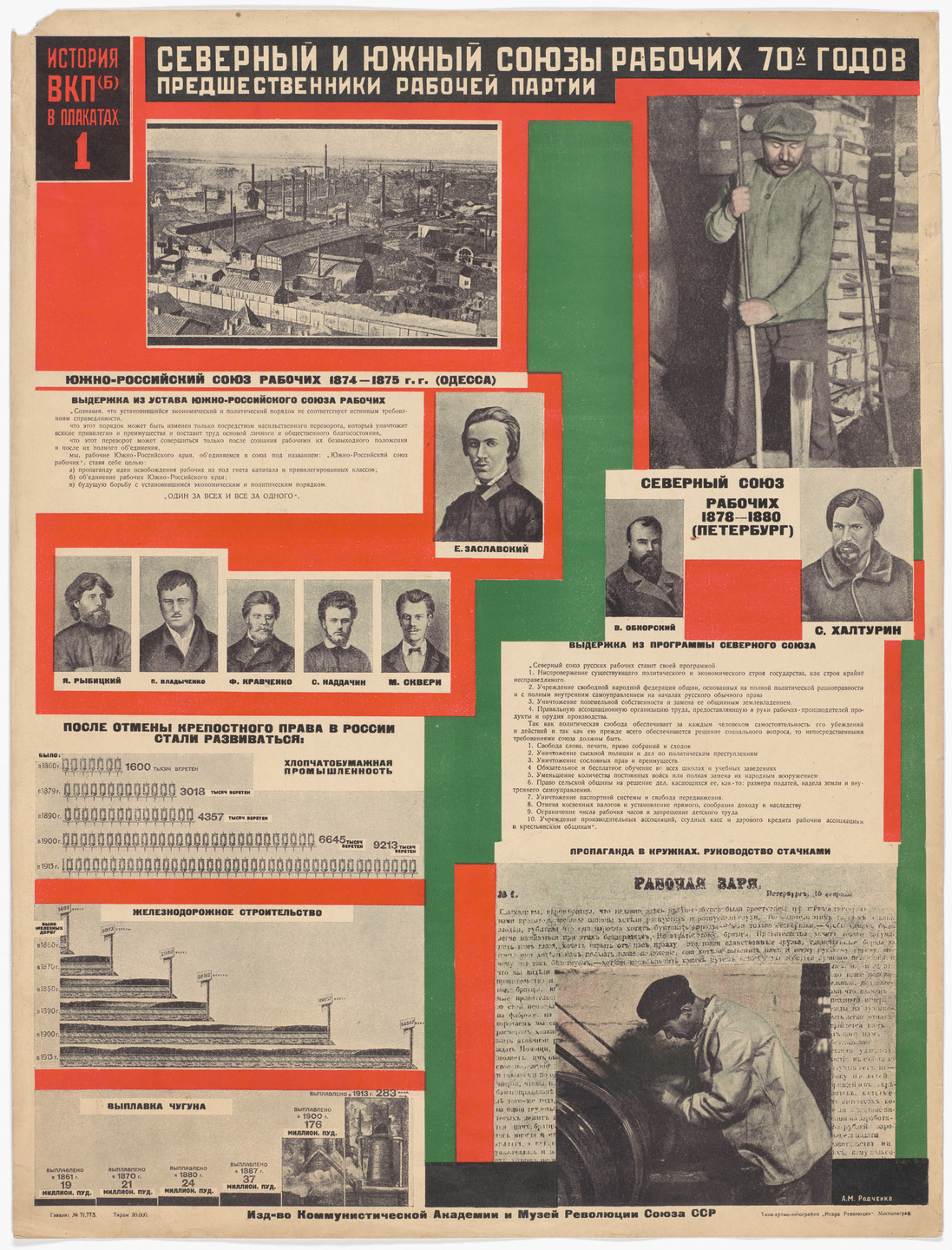 Aleksandr Rodchenko. Northern and Southern Workers’ Unions of the 1870s ...