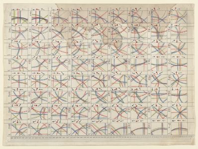 Thomas Wilfred | MoMA