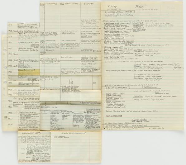 George Maciunas | MoMA