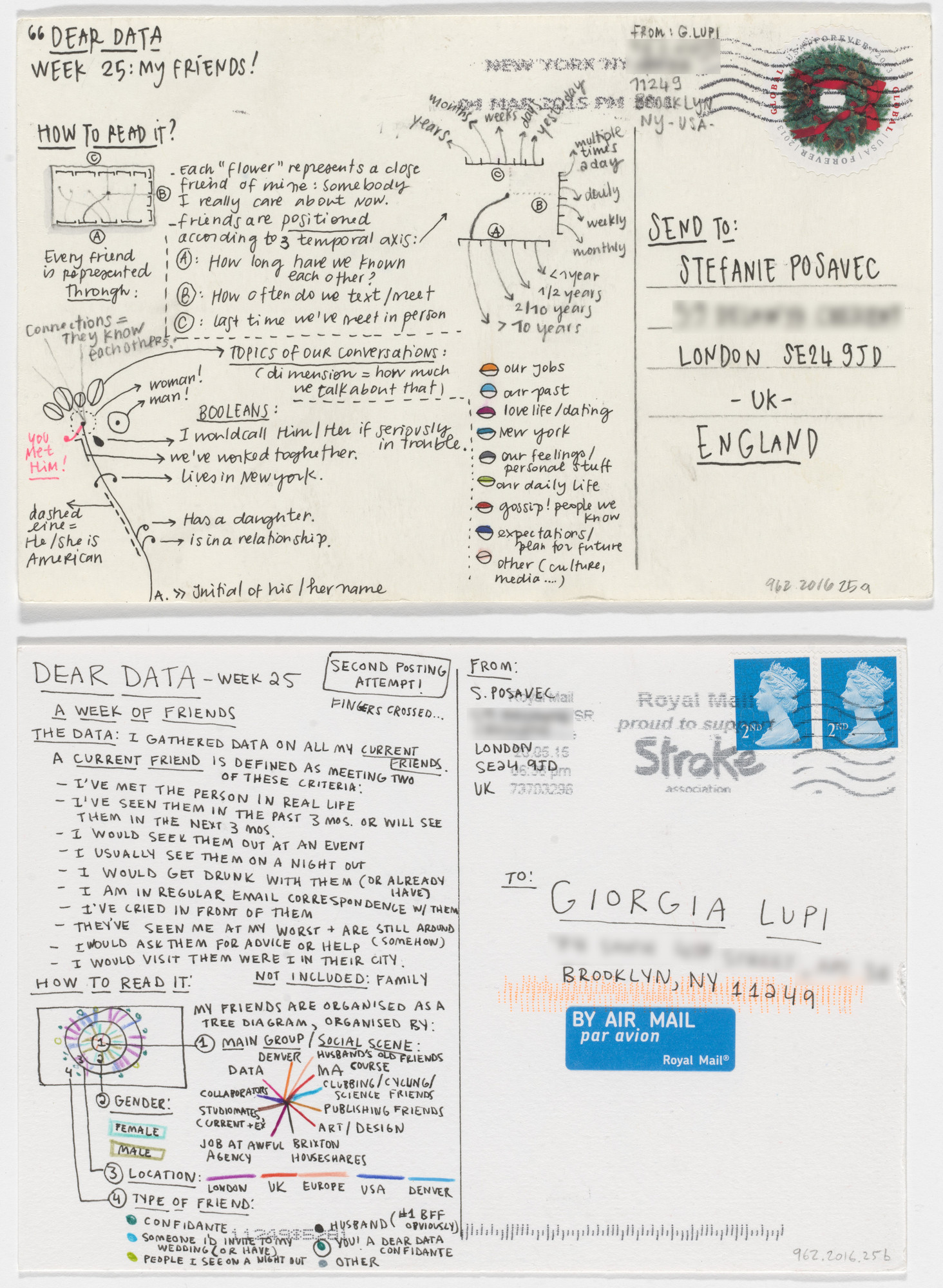 Giorgia Lupi, Stefanie Posavec. Dear Data: Week 25 (My Friends / A Week of Friends). 2015 | MoMA