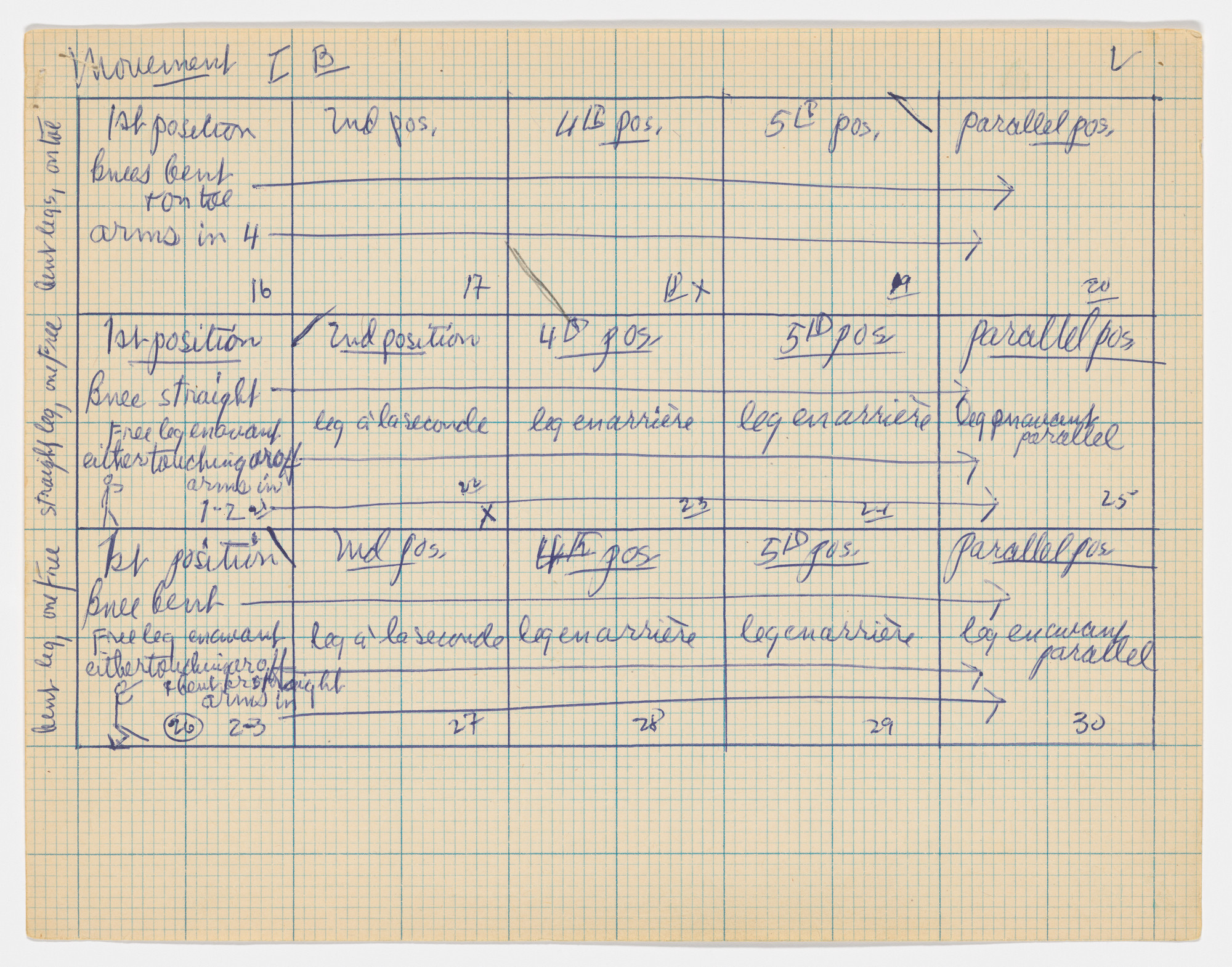 Merce Cunningham. Suite by Chance Movement Notations. IB. 1952 | MoMA