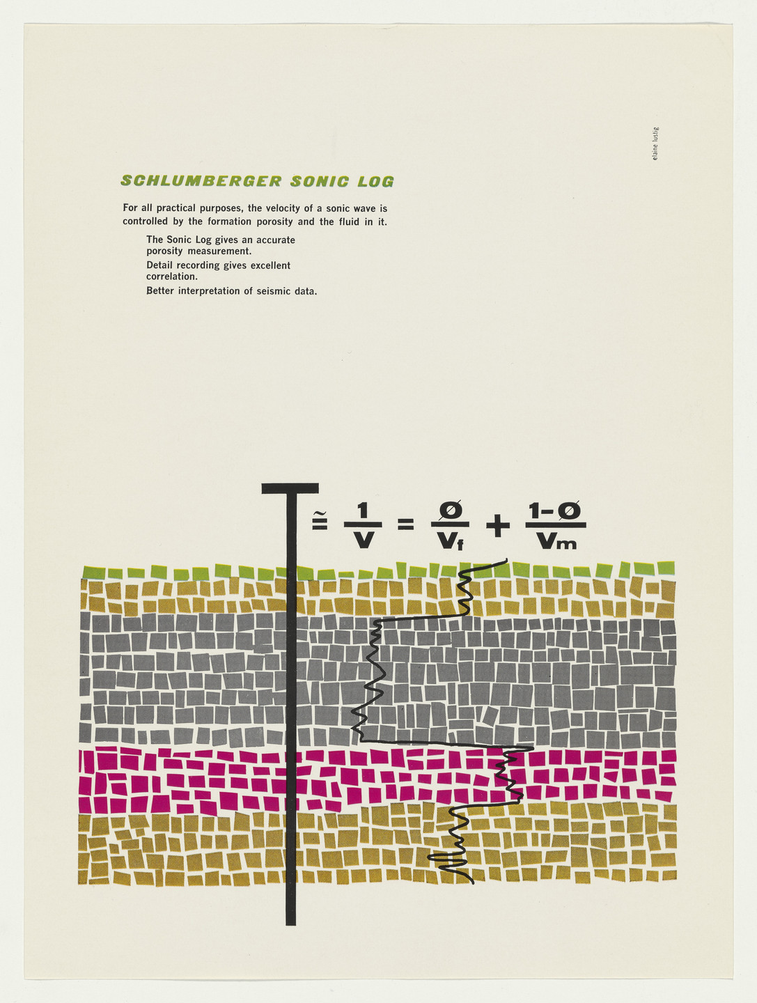 Elaine Lustig Cohen. Advertisement for Schlumberger. 1959 | MoMA