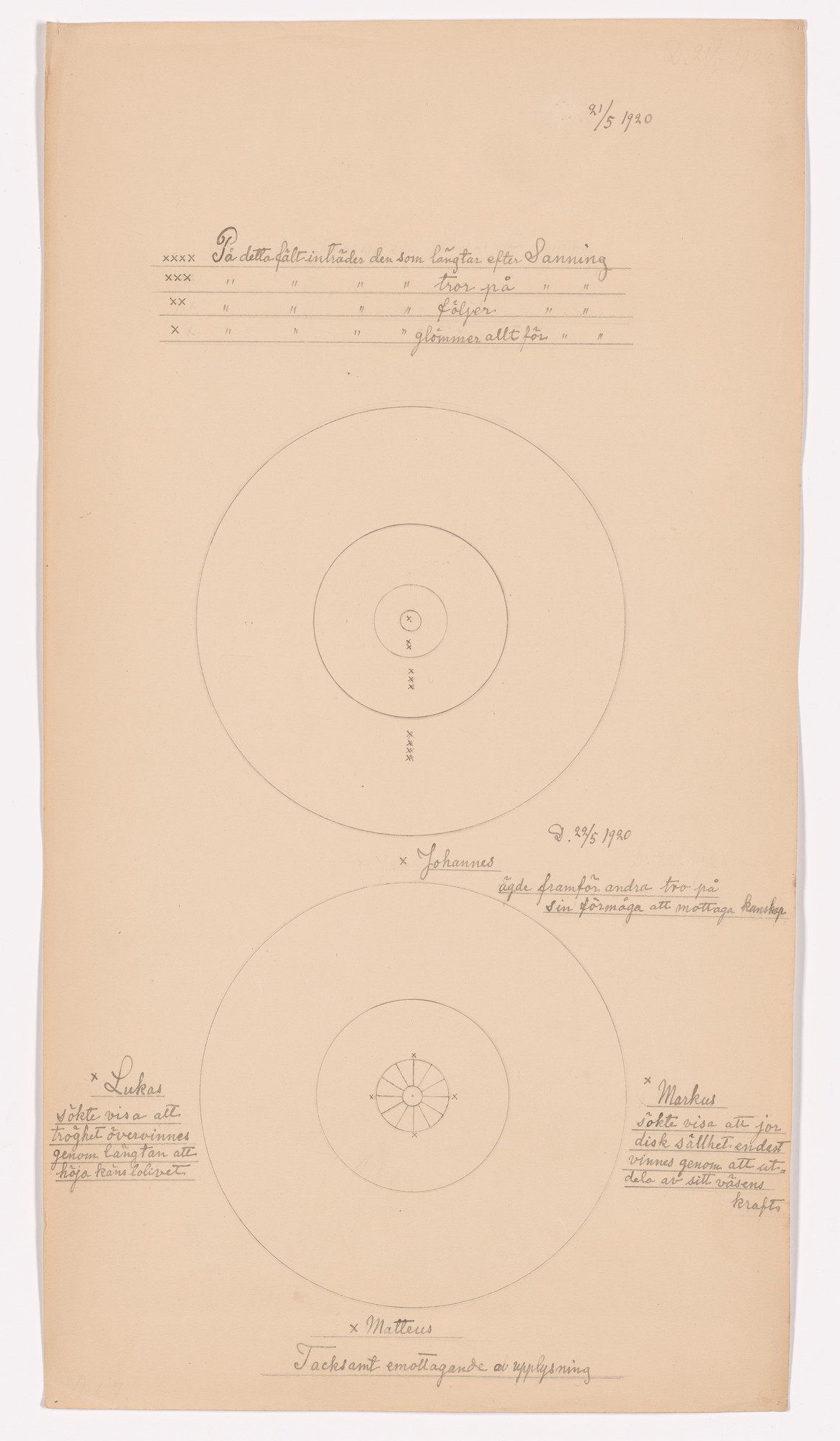 Hilma af Klint. På detta Fält . . . Johannes, Markus, Matteus, Lukas ...
