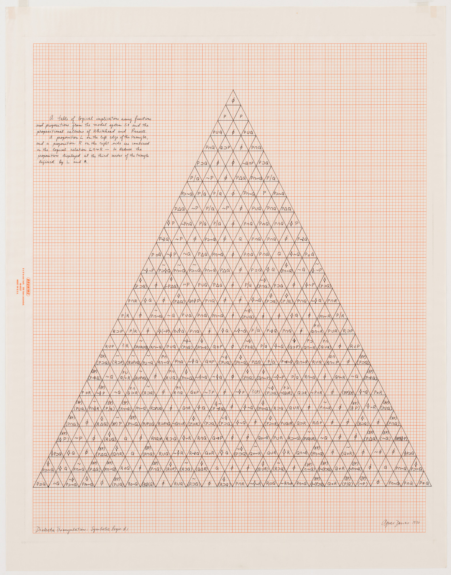 Agnes Denes. The Human Argument. 1969–70 | MoMA